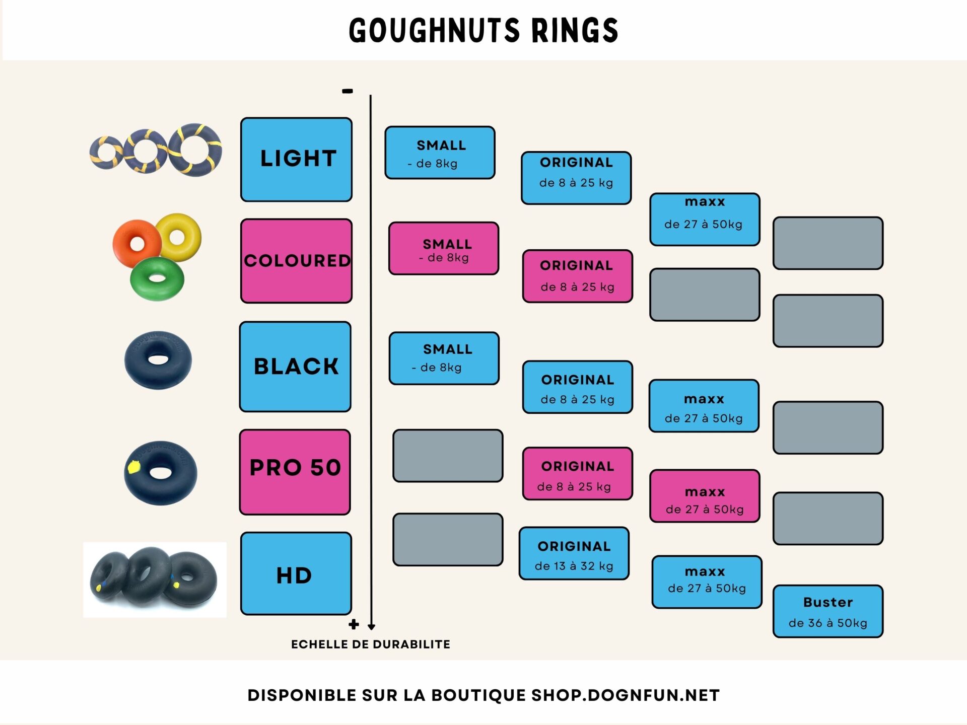 Coloured Goughnuts Ring - shop Dog'N'Fun